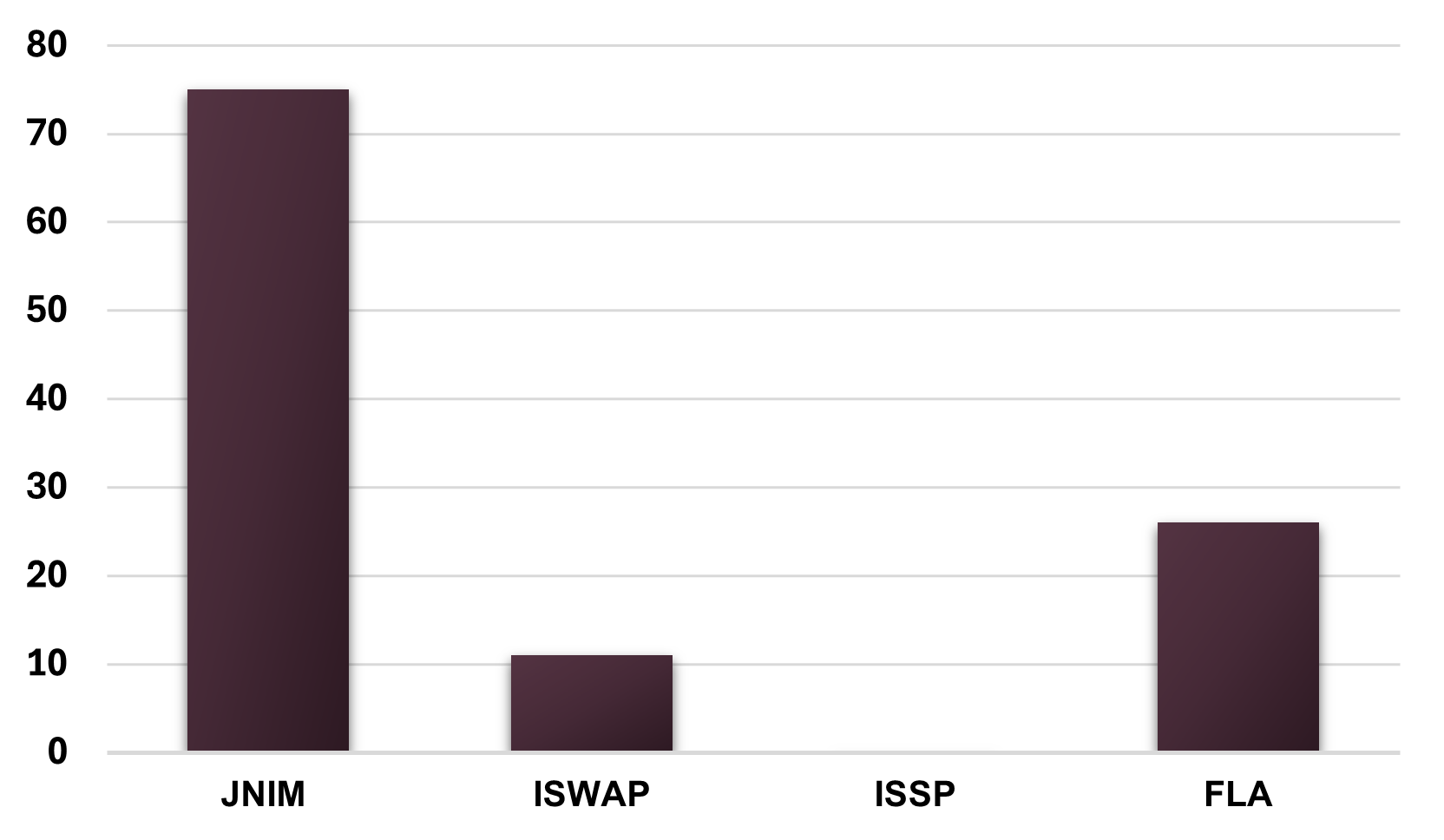 Escalating Drone Threat in the Sahel and West Africa